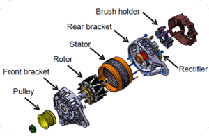 All About Car Alternators